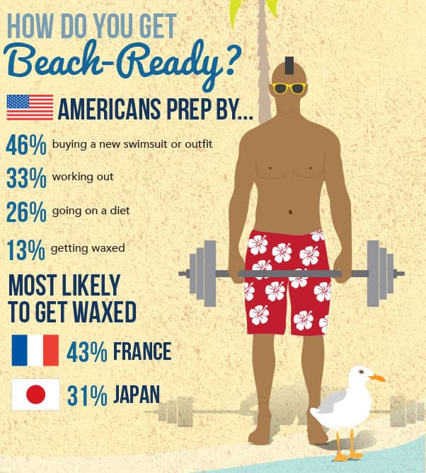 Expedia Flip Flop Report 2013: Beach Behaviour Revealed - Expedia SG ...